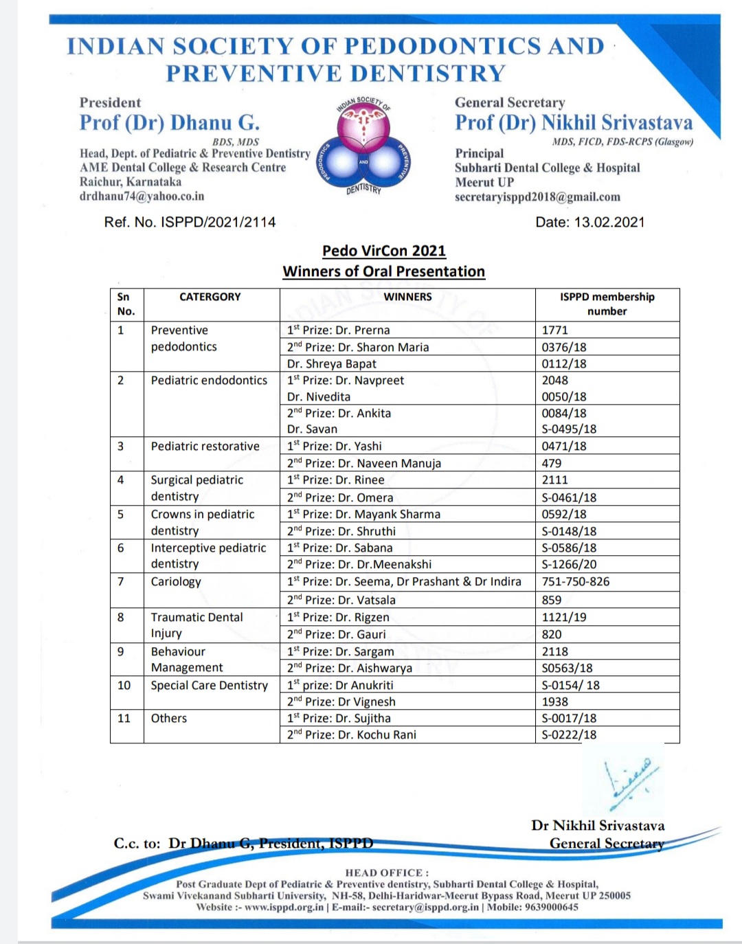 Indian Society of Pedodontics and Preventive Dentistry